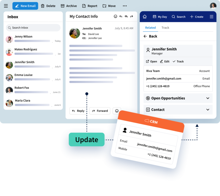 Riva Platform — Revenue Data Operations Engine
