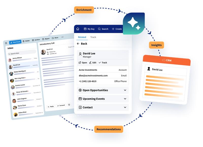 What is Agentforce? Salesforce's AI Agents Explained - Riva
